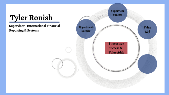 Tyler - Management Interview/Presentation by Tyler Ronish on Prezi