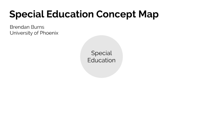 Special Education Concept Map by Brendan Burns on Prezi