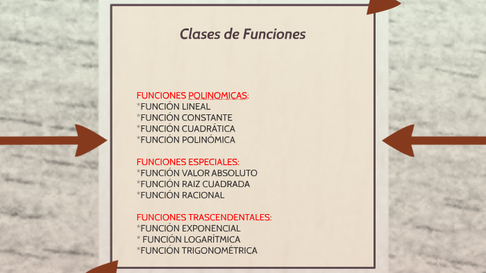 Clases de Funciones by on Prezi