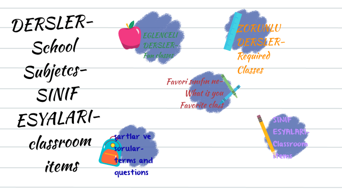 Dersler-School Subjects by Biata Masekela on Prezi