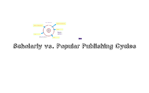 Scholarly Vs Popular Publication Cycle By Jessie Loyer On Prezi