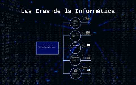 Las Eras Informáticas by Camila Benitez on Prezi