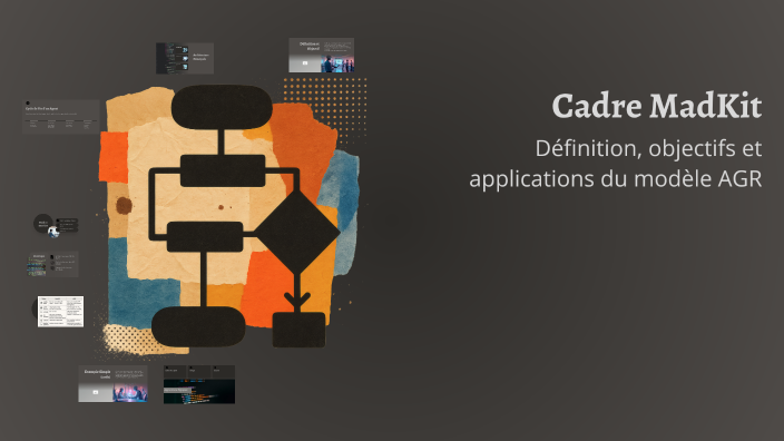 Cadre MadKit by amine belghit on Prezi