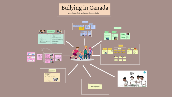 Bullying in Canada by Sophie Poon on Prezi