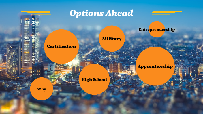 Options After High School by Hofstra LPP on Prezi
