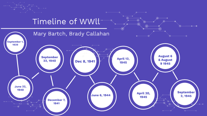 Pictorial Timeline of WWll by Brady Callahan on Prezi