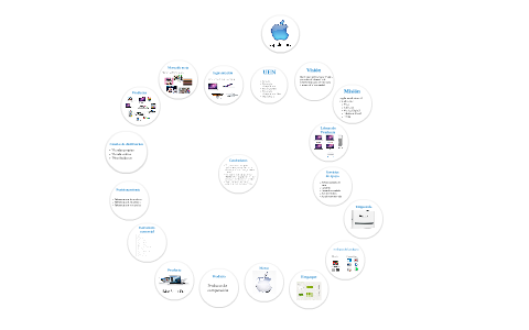 MacBook pro (pdto) by juan david roldan on Prezi