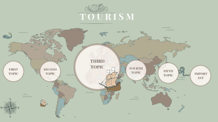 Timeline of Tourism by Desiree Soriano on Prezi