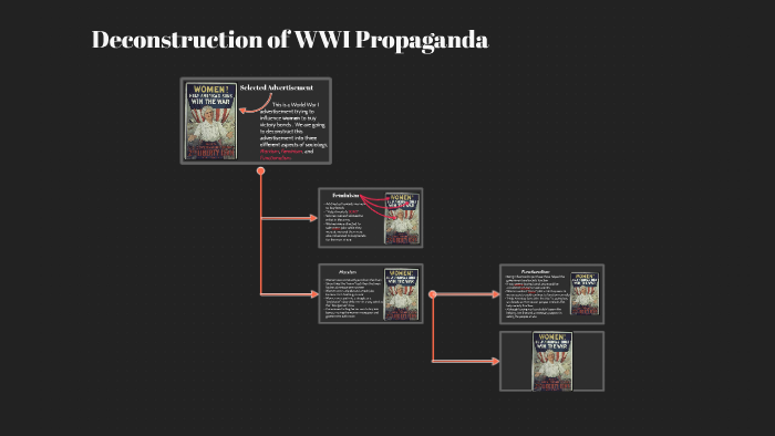 Deconstruction of WWI Propaganda by Brodie McLaughlin | brodie1989 on Prezi