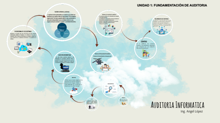 Auditoria Informática by Angel Lopez on Prezi