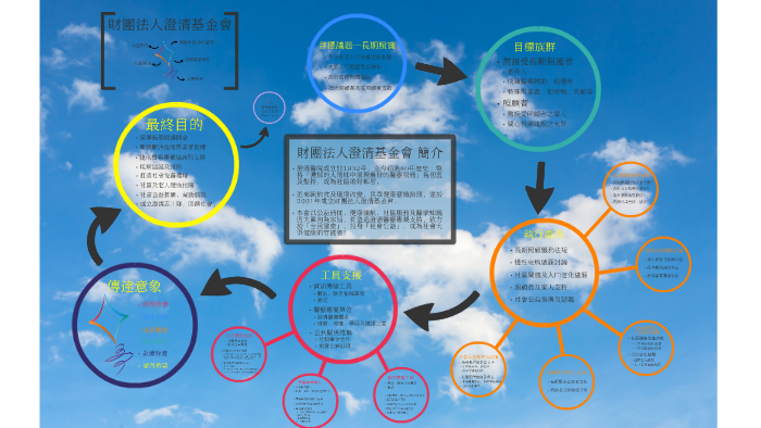 財團法人澄清基金會 by Cory Yu on Prezi