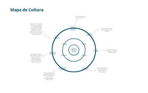 Mapa de Cultura by Fabian Campo Insuasty on Prezi