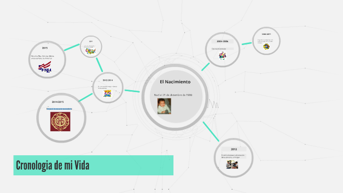 Cronologia de mi Vida by Arquantis wiliams on Prezi