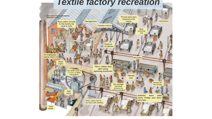 Textile factory recreation by Rocío López on Prezi