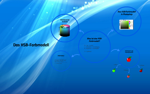 Das HSB-Farbmodell by Christian Rankers on Prezi