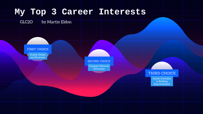My top 3 career interests - GLC2O - Martin Eldon by Martin Eldon on Prezi