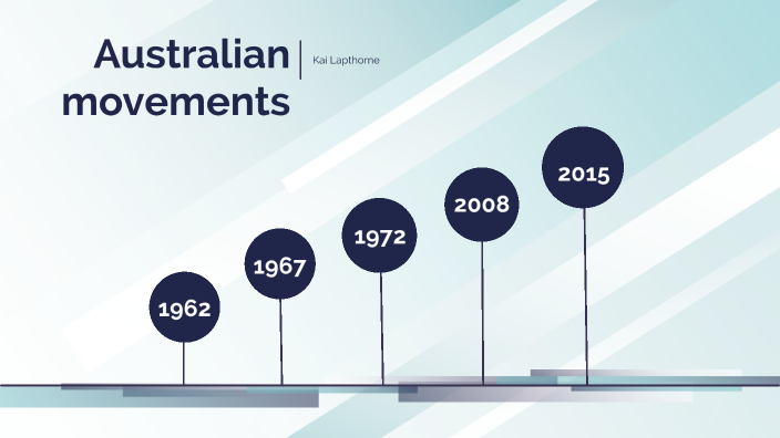 Rights and Freedoms - Australian movements by Kai Lapthorne on Prezi