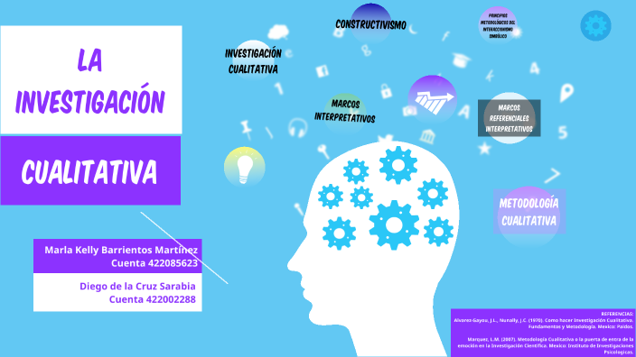 INVESTIGACIÓN CUALITATIVA by MARLA KELLY BARRIENTOS MARTÍNEZ on Prezi