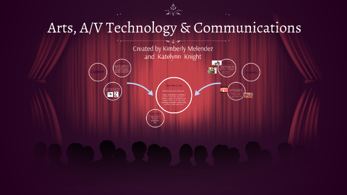 Arts, A/V Technology & Communications by Miriam Natal` on Prezi