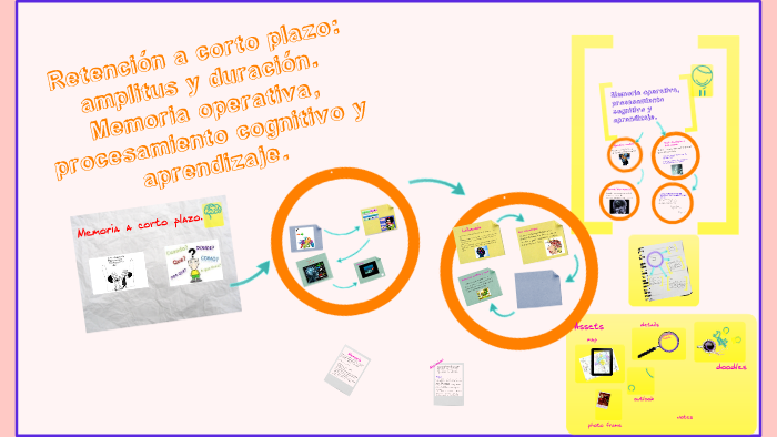 Memoria By On Prezi