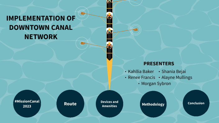 Civil_Implementation of Downtown Canal Network by Kahllia Baker on Prezi