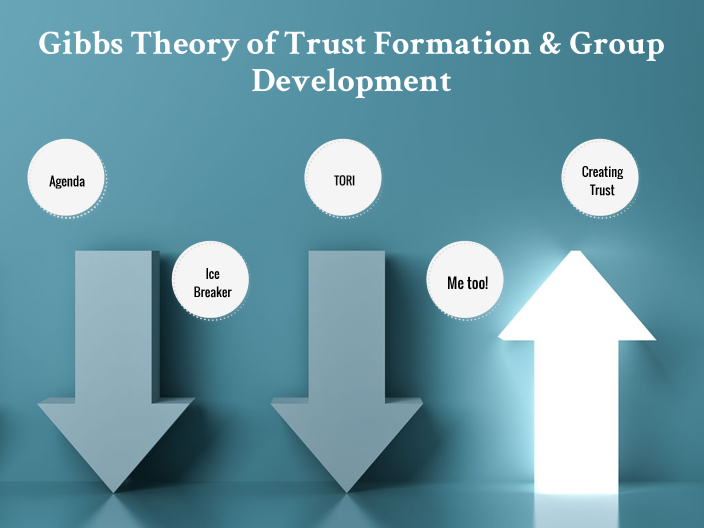 Gibbs Theory by Christiane Stilson on Prezi