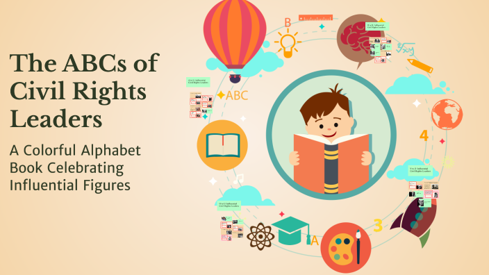The ABCs of Civil Rights Leaders by Buddy Green on Prezi