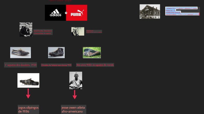 Adidas e Puma: A origem com os irmaos Dassler by Jessica Sthel