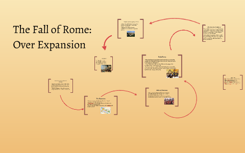 The Fall of Rome: Over Expansion by Michael Bump on Prezi