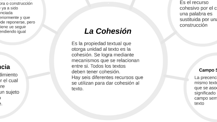 La Cohesión by Natacha Lewin on Prezi