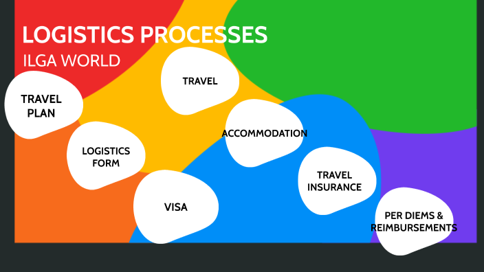 Logistics processes by Paula Klik on Prezi