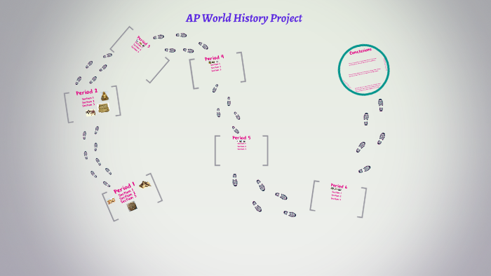 AP World History Project by Mollie Crosmer on Prezi