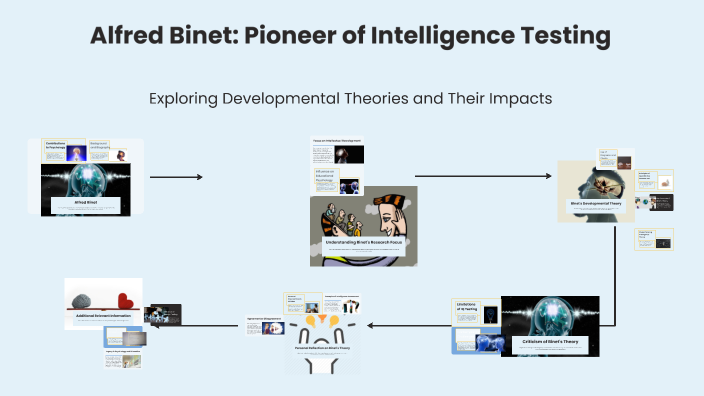 Alfred Binet: Pioneer of Intelligence Testing by Sukh B on Prezi