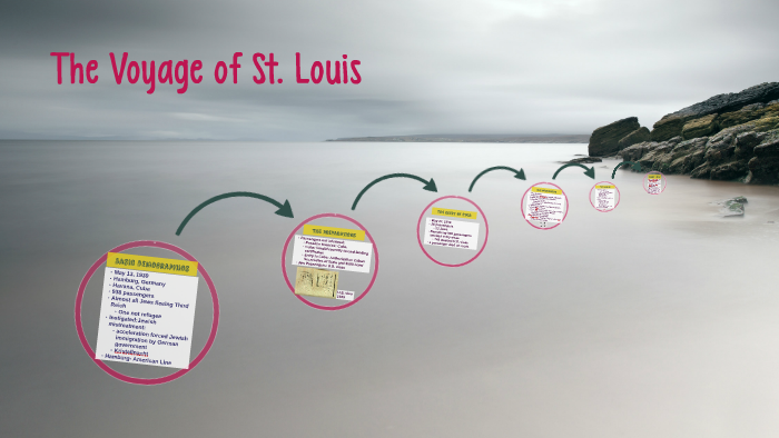 The Voyage of St. Louis by Nikki Robinson on Prezi