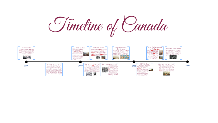 Timeline of Canada by Sarah Cole on Prezi