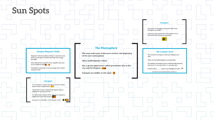 Sun Spots by Allison Meisner on Prezi