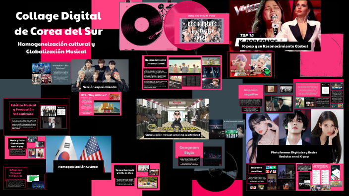 Collage Digital Interactivo de Corea del Sur by Juanita Morales Ramirez ...