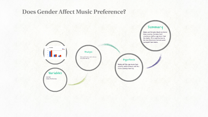 Does Gender Affect Music Preference? by Nathan Martinez on Prezi