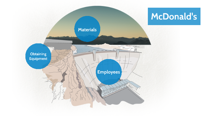 McDonald's Production by Andrew Comfort on Prezi