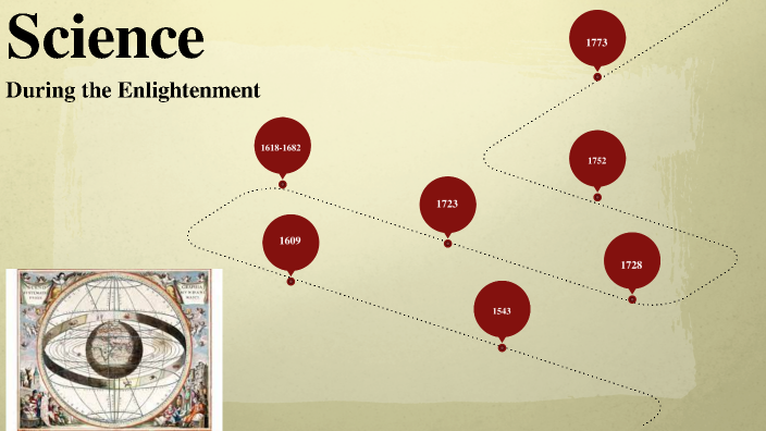 Science During the Enlightenment by D’Maryia Houston on Prezi
