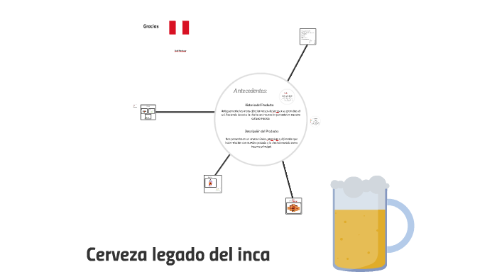Cerveza legado del inca by abel manrique luis on Prezi