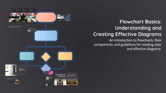 Flowchart Basics: Understanding and Creating Effective Diagrams by Ian ...