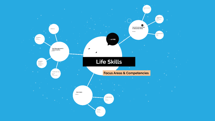 Life Skills Competencies by Ruth Tang on Prezi