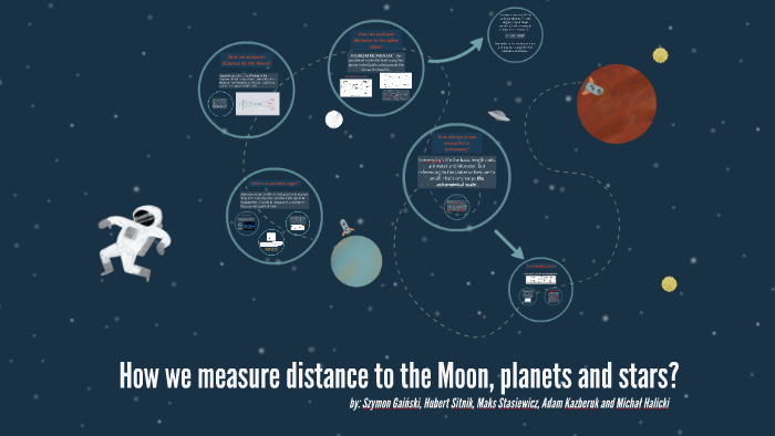 How we measure distance to the Moon, the Sun and other stars (preIB2 ...