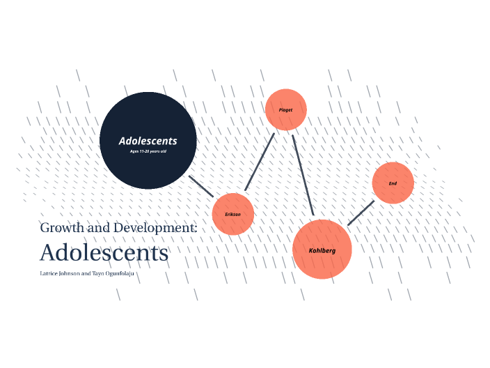 Growth And Development Adolescents By Ty Ogun On Prezi