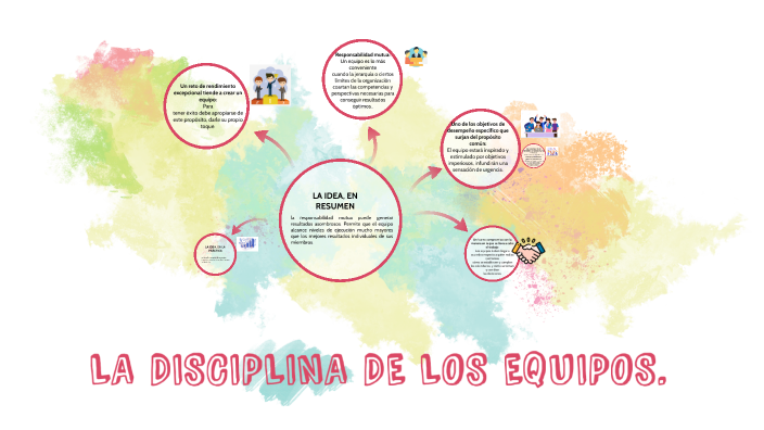 LA DISCIPLINA DE LOS EQUIPOS by Yansi Guzman de Rivera on Prezi