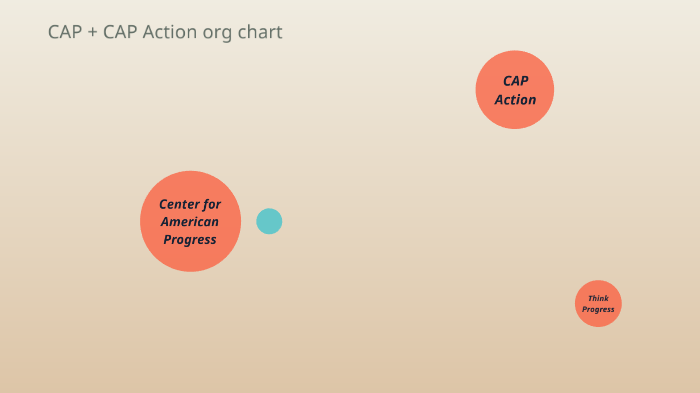 CAP Org Chart by Rasheed Malik on Prezi