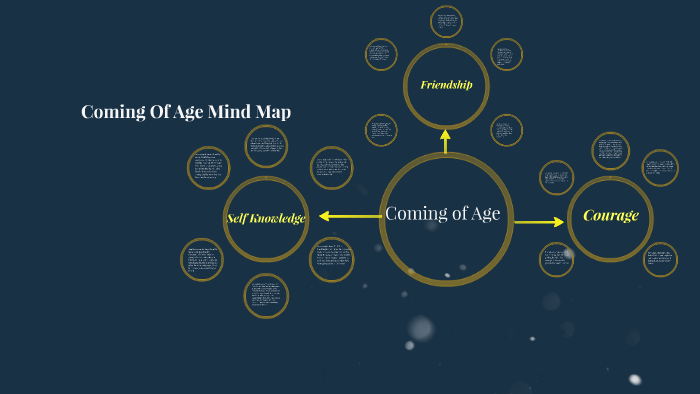 Coming of Age Mind Map by Evan McLean on Prezi