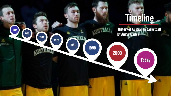 basketball timeline by Angus Carley on Prezi