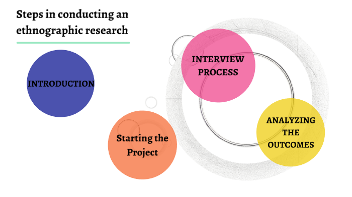 Steps in conducting an ethnographic research by MUHAMMAD BURHANUDDEEN ...